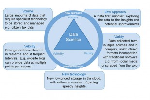 The Data Science in Government programme: using data in new ways to ...