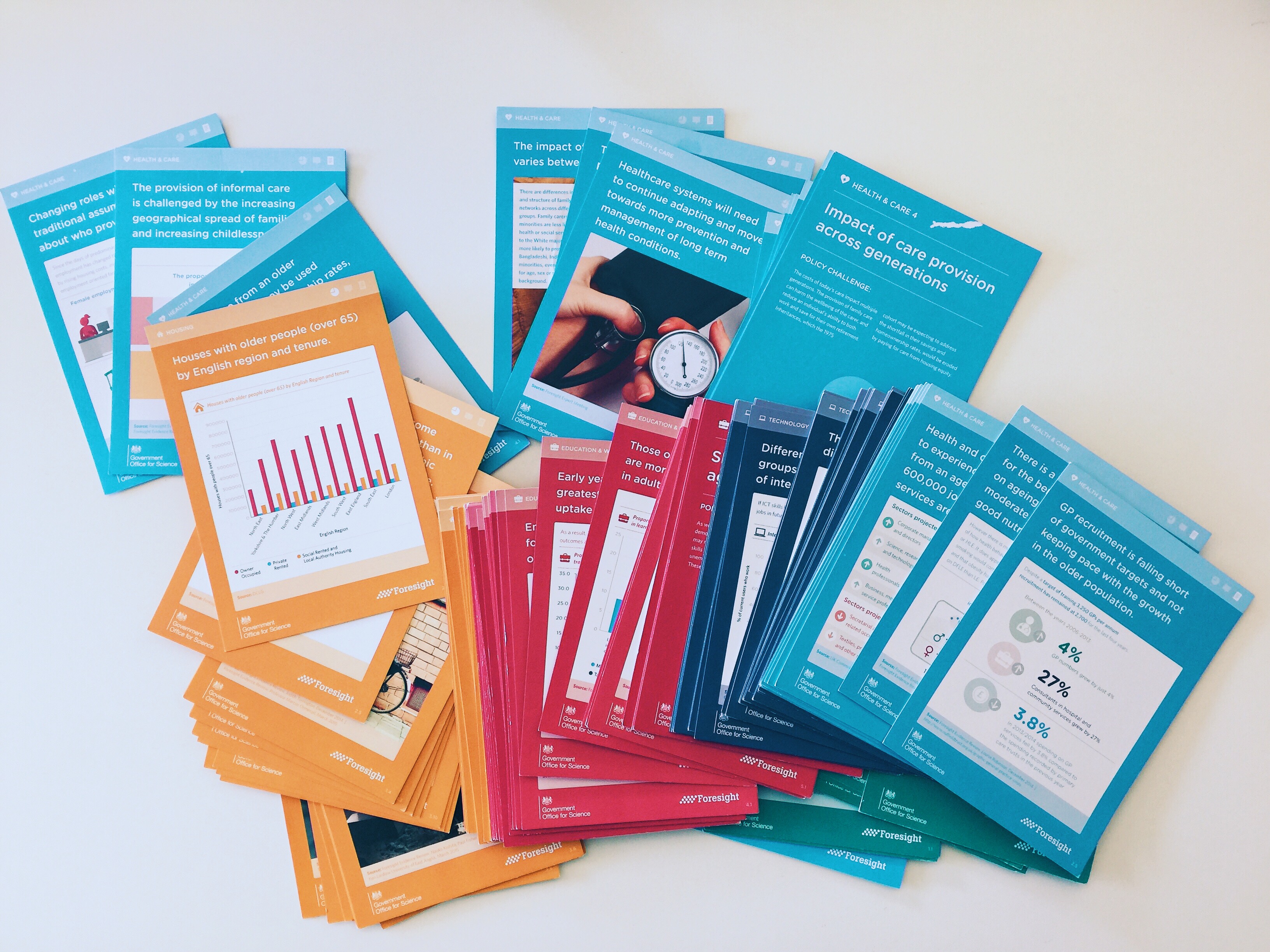 Exploring the evidence – Policy Lab