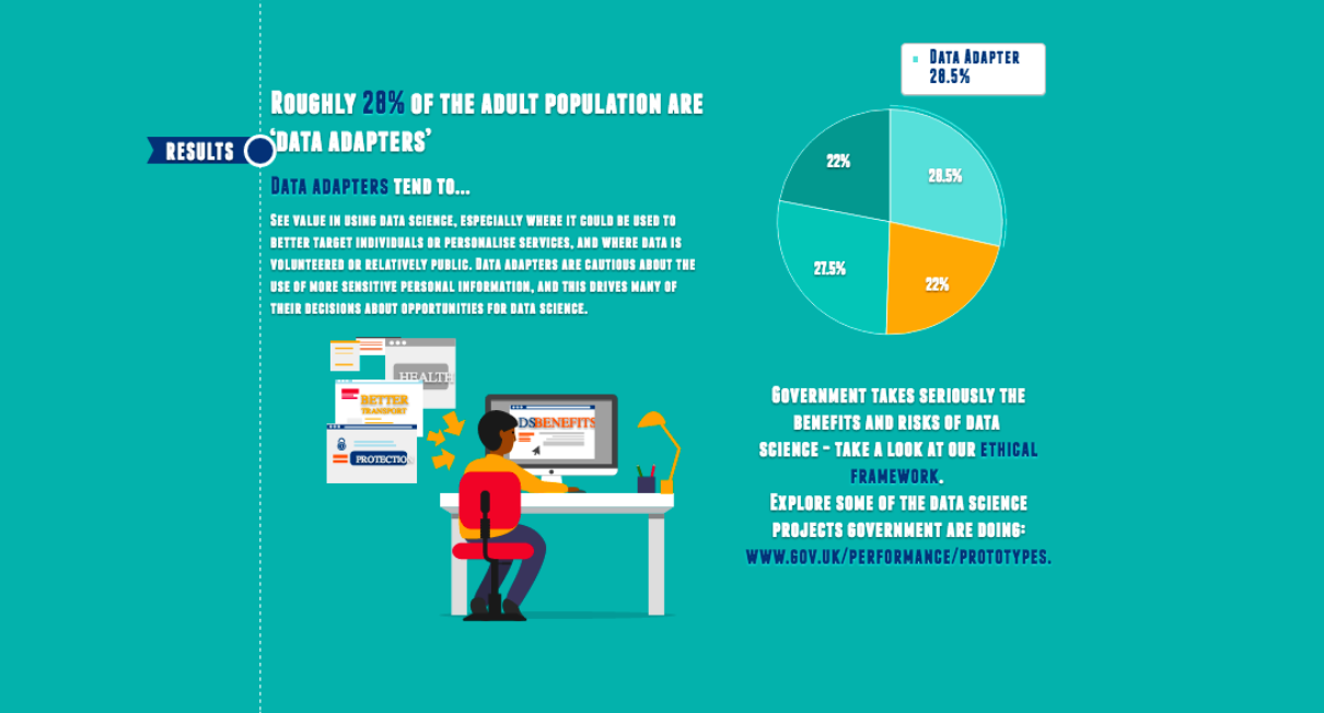 Data Dilemmas – how Open Policy Making can help us use data ethically ...