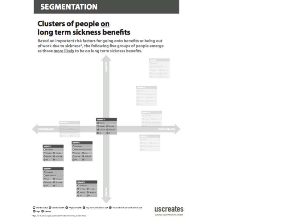 Data and design – Policy Lab