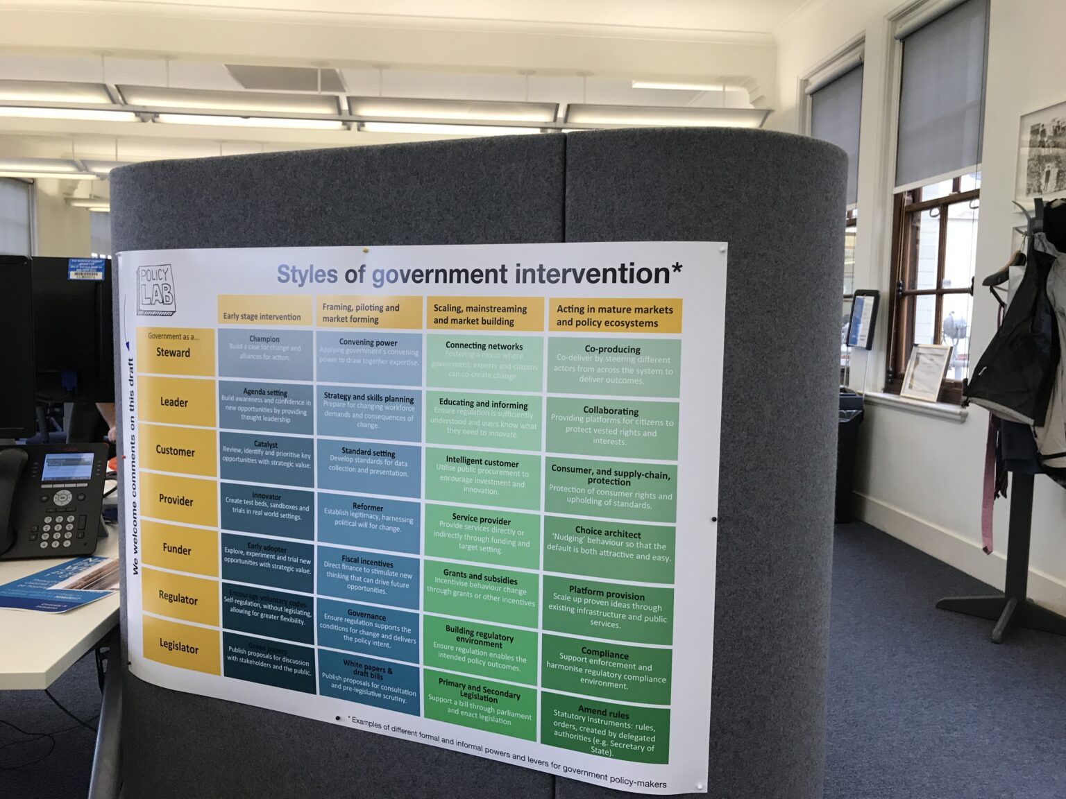 Mapping service design and policy design – Policy Lab