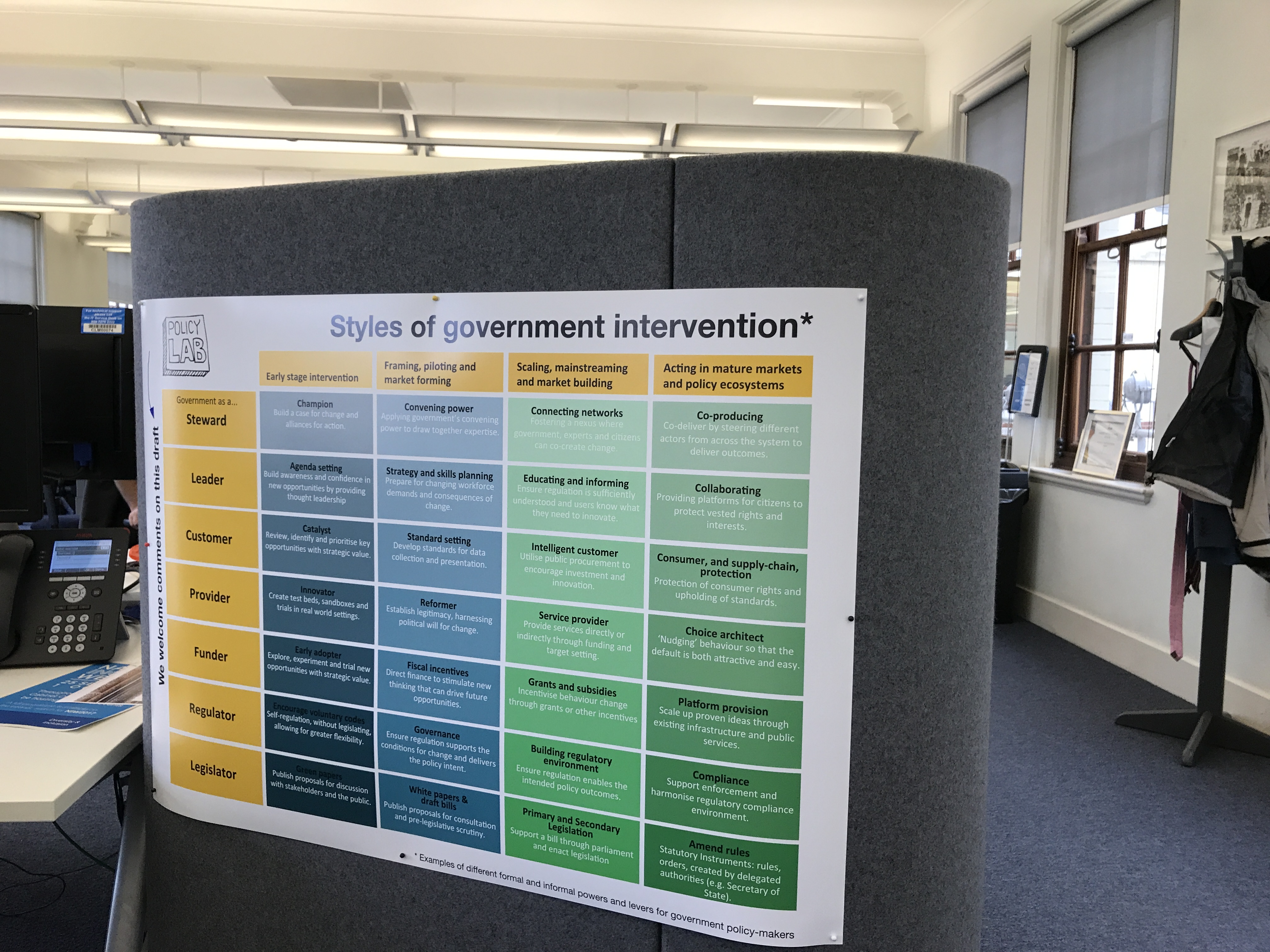 Mapping service design and policy design – Policy Lab