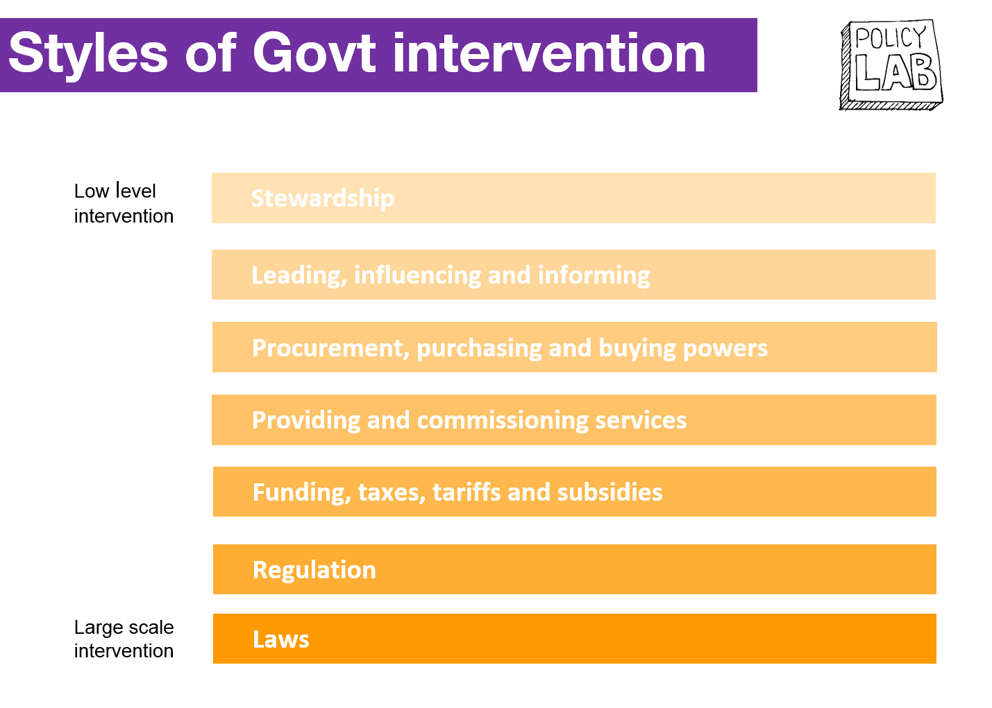 Mapping service design and policy design – Policy Lab