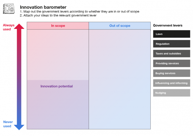 What’s the role of design in policy? – Policy Lab