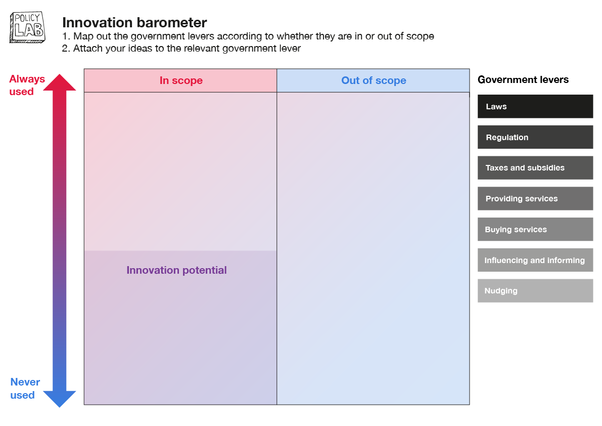 What’s the role of design in policy? – Policy Lab
