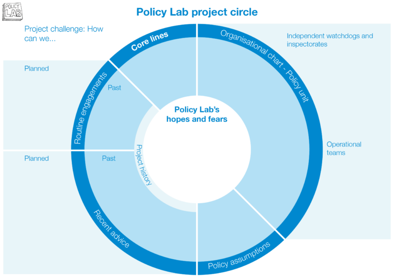 What’s the role of design in policy? – Policy Lab