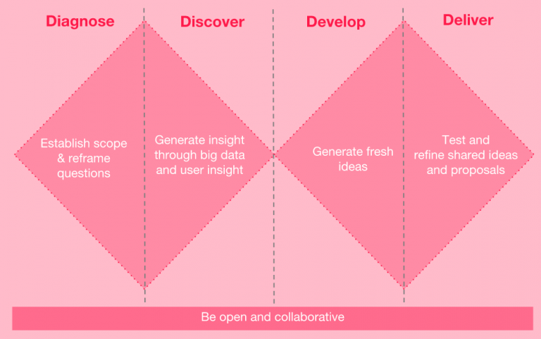Positive Engagement – Policy Lab