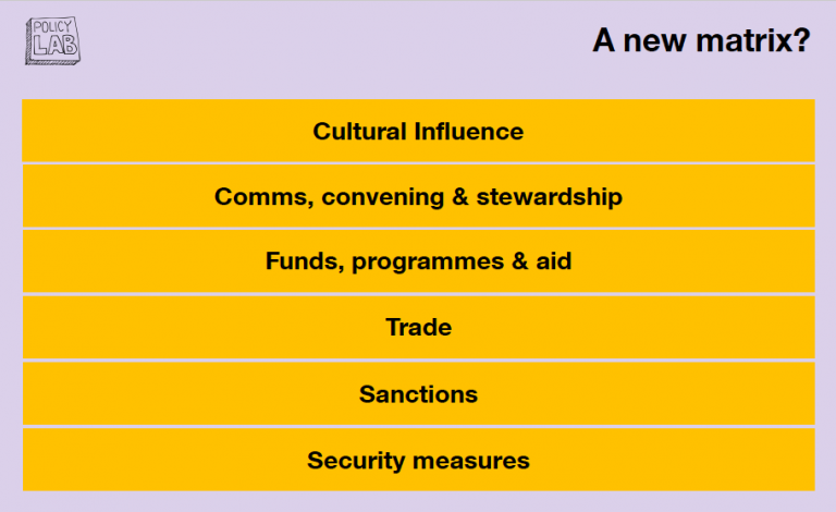 How do we do open foreign policy making? – Policy Lab