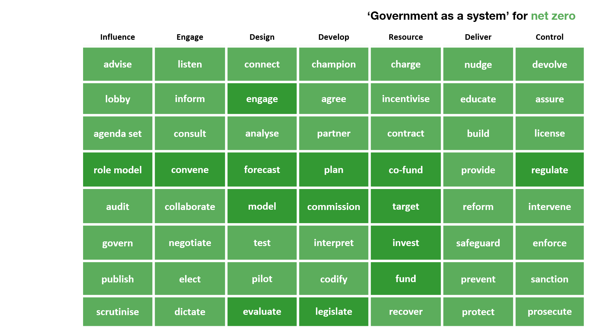 Introducing a 'Government as a System' toolkit - Policy Lab