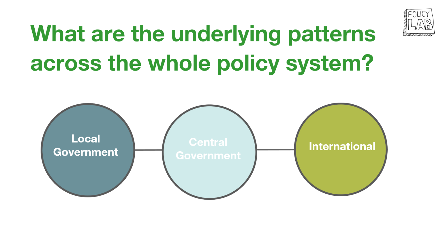 Introducing a 'Government as a System' toolkit - Policy Lab