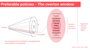 Skills, tools and techniques – Policy Lab