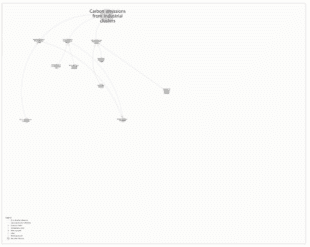 Tools for climate policy: 2) systems mapping – Policy Lab