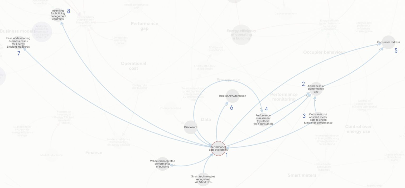 Tools for climate policy: 2) systems mapping – Policy Lab