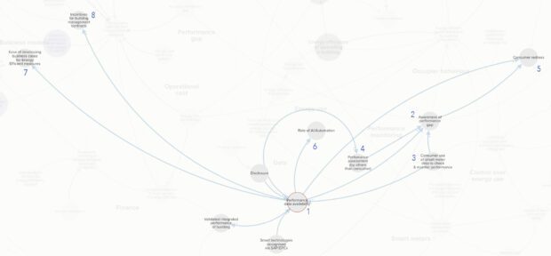 Tools for climate policy: 2) systems mapping – Policy Lab