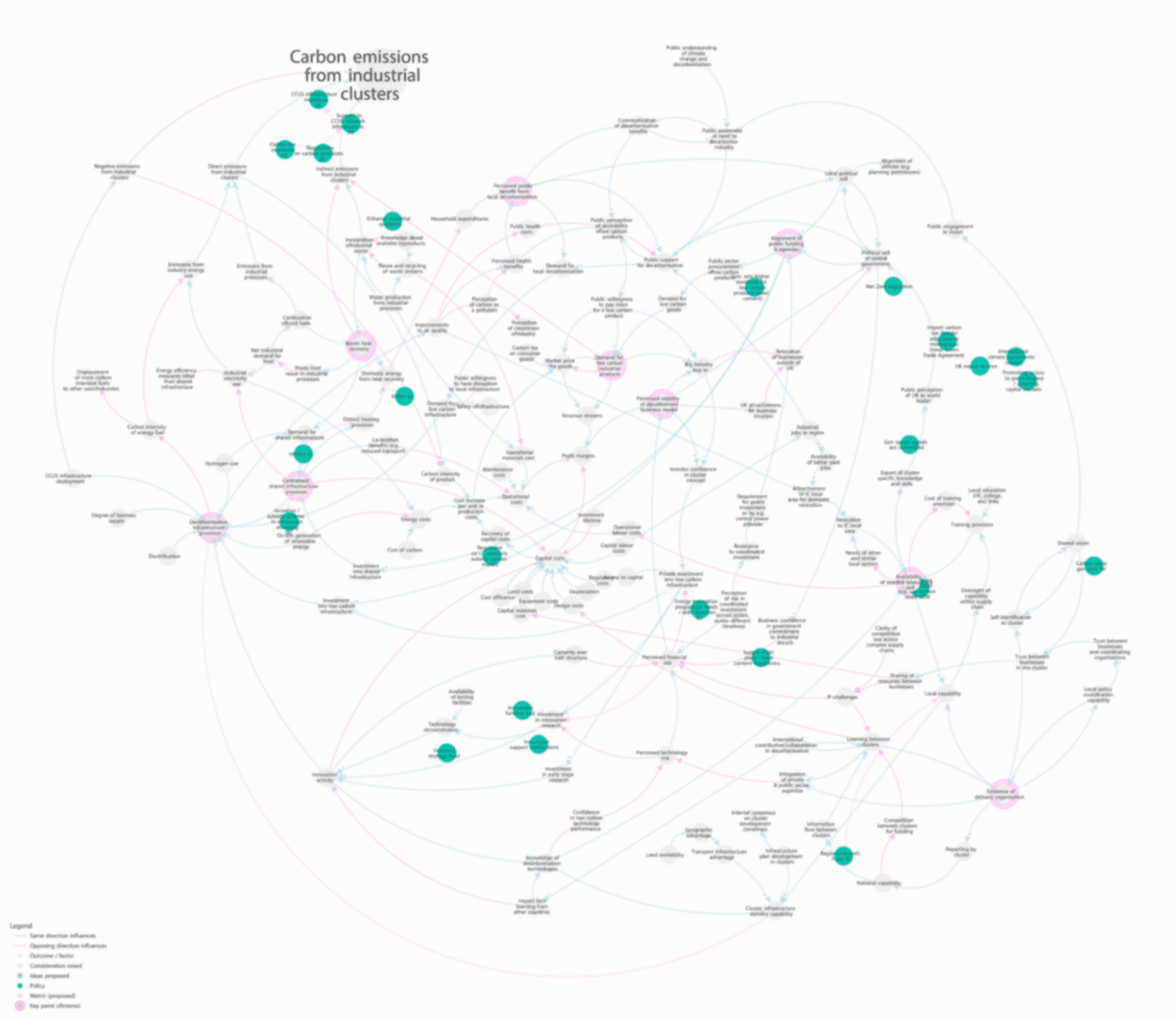 Tools for climate policy: 2) systems mapping – Policy Lab