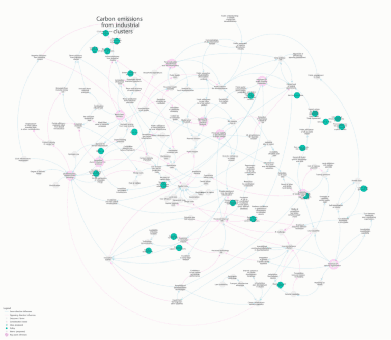 Tools for climate policy: 2) systems mapping – Policy Lab