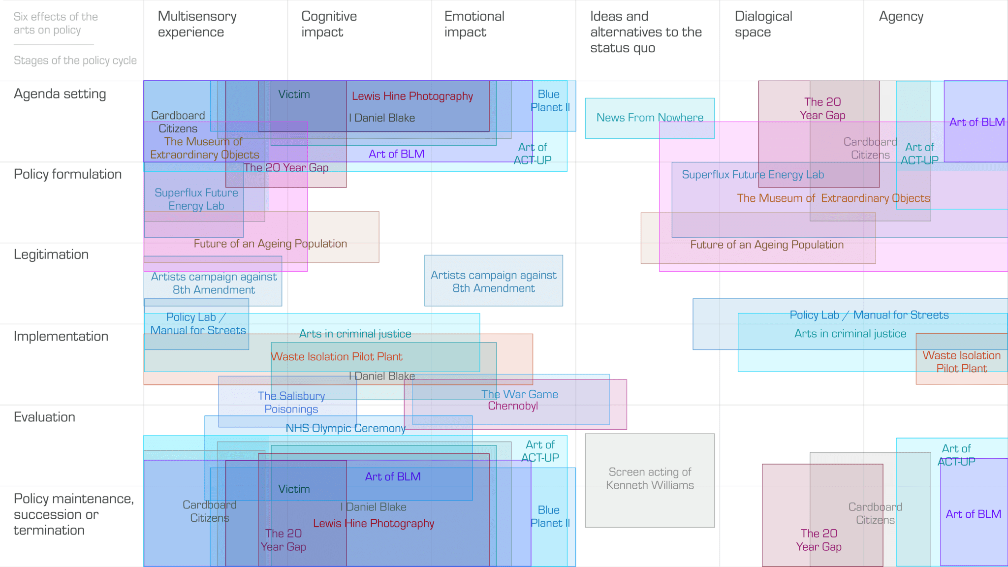 Tools for climate policy (3): six effects of art in policy – Policy Lab