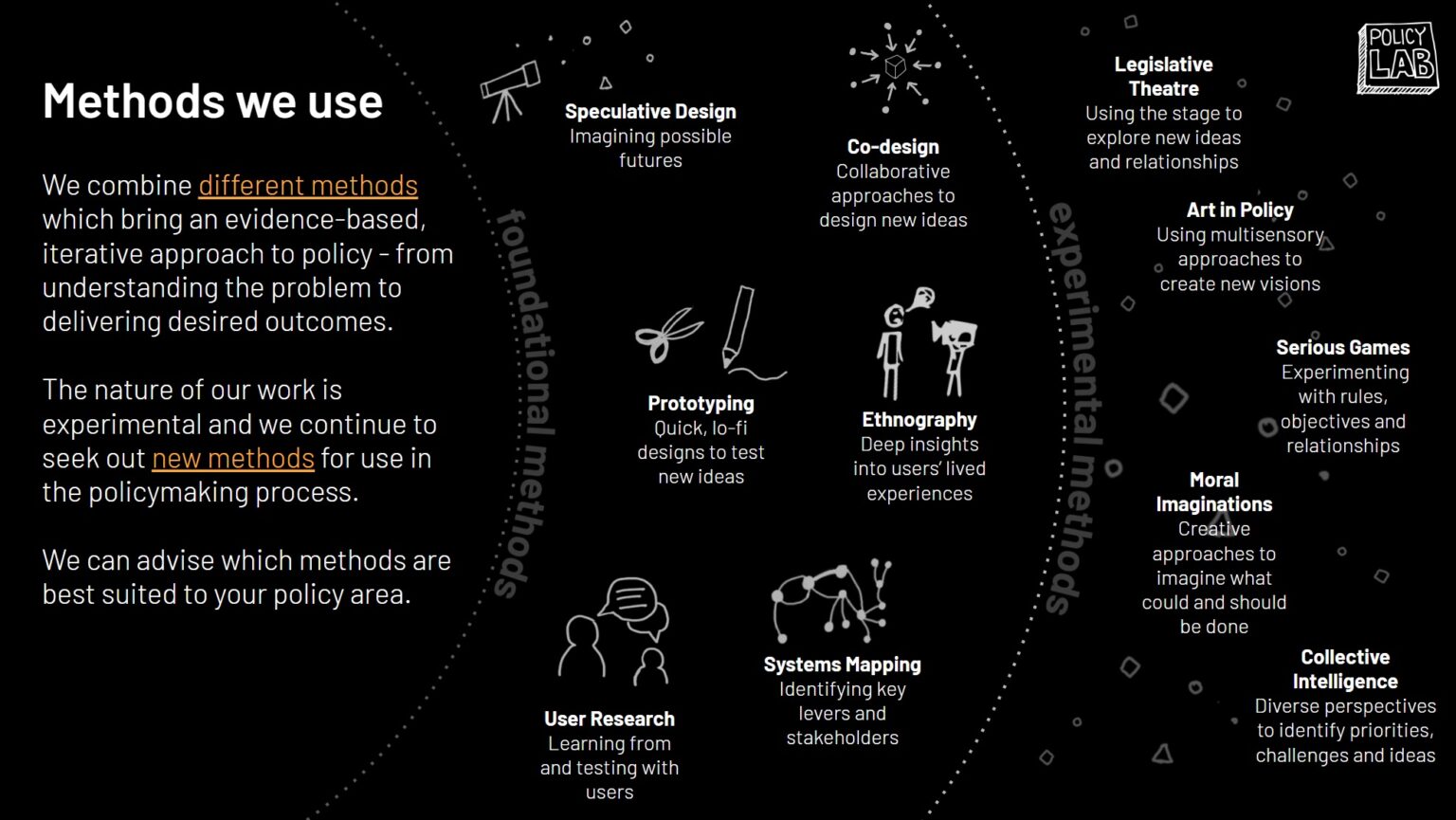 Launching the new Policy Lab prospectus – Policy Lab