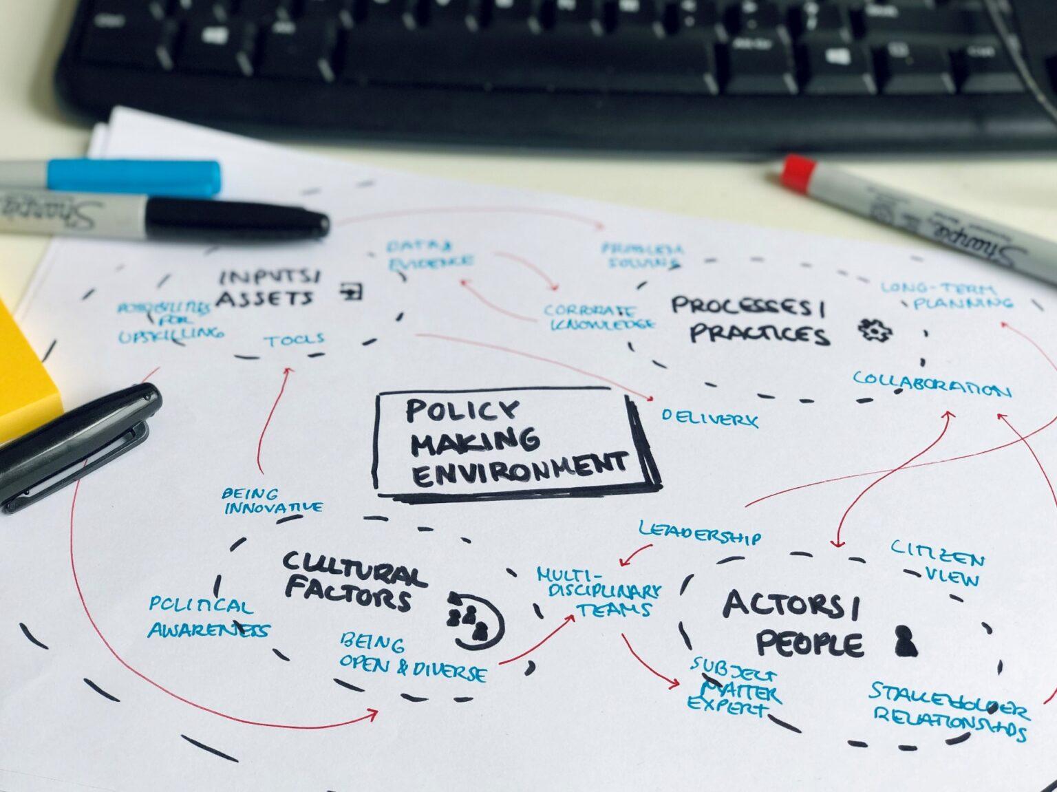 Policy Lab