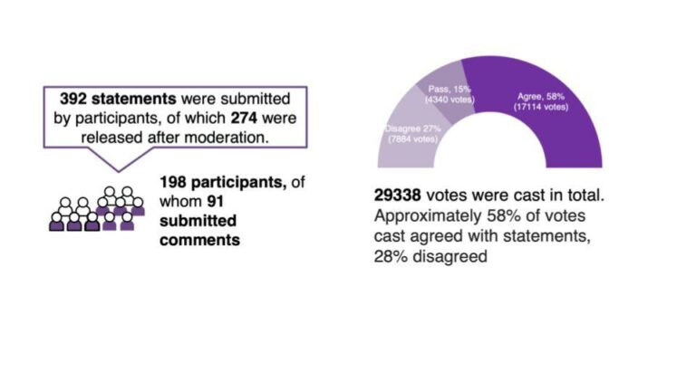 Using collective intelligence in government: a view from the Policy ...