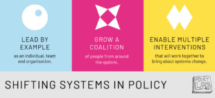 Policy Lab – Radically improving policy making through design ...