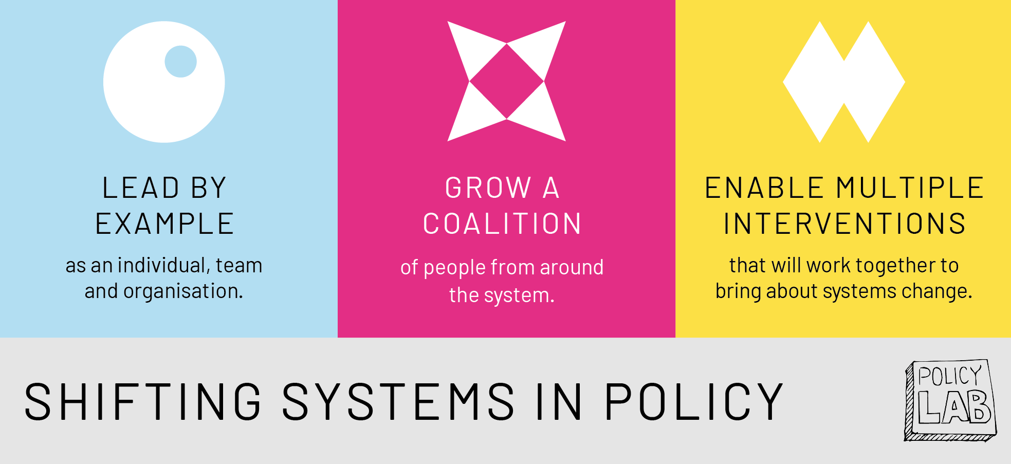 Policy Lab – Policy Lab