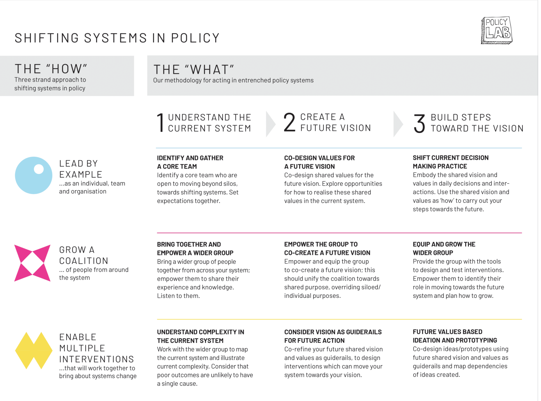 Shifting policy systems – a framework for what to do and how to do it ...